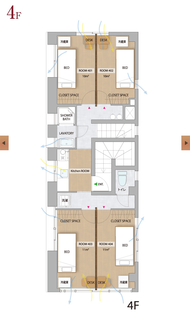 PLAN4F